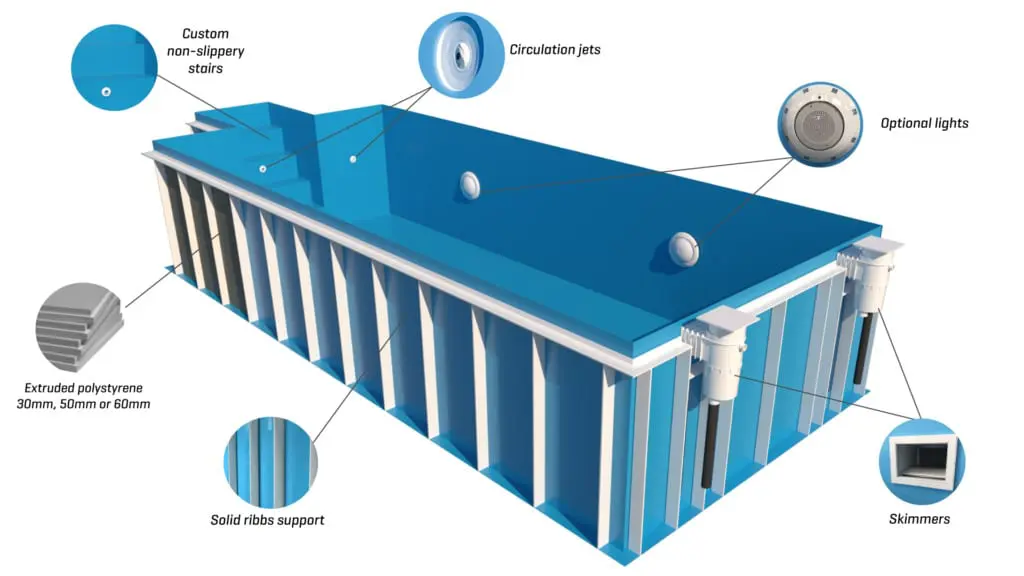 Skimmer Pools - My Pool Direct